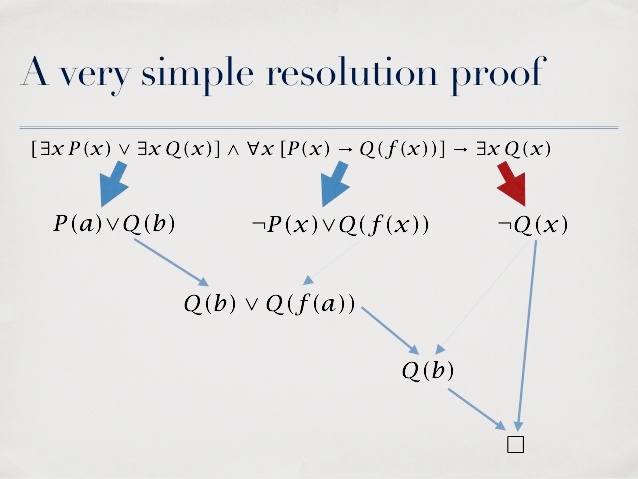 Wading Through Treacle: John Cook on automated theorem provers