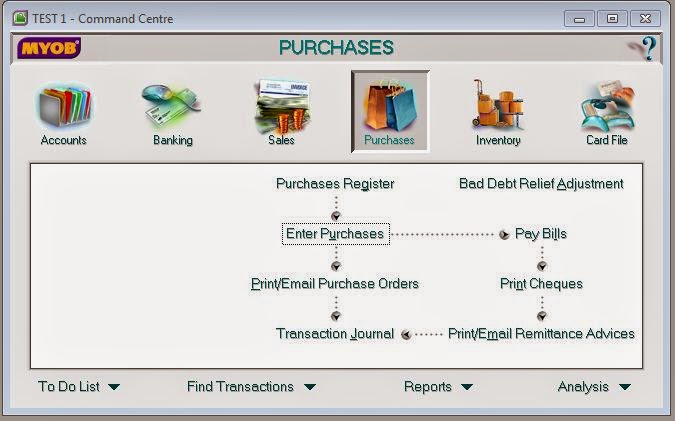 Dummies Guide to MYOB & GST: About MYOB Accounting Command Center