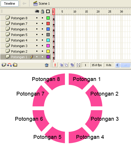 Cara membuat Animasi Loading dengan Macromedia Flash ~ MULTIMEDIA KREATIF Cara membuat Animasi Loading dengan Macromedia Flash ~ MULTIMEDIA KREATIF
