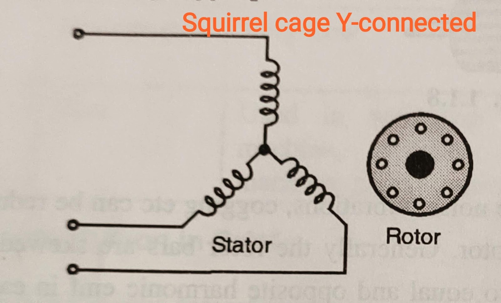 Working of 3 phase induction motor