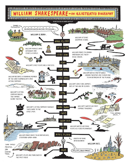 A+ Excellent : 10 +1 Resources about Shakespeare