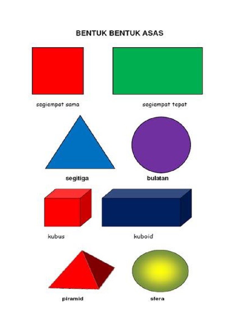 Pendidikan Awal Kanak-Kanak : Matematik Awal Kanak-Kanak