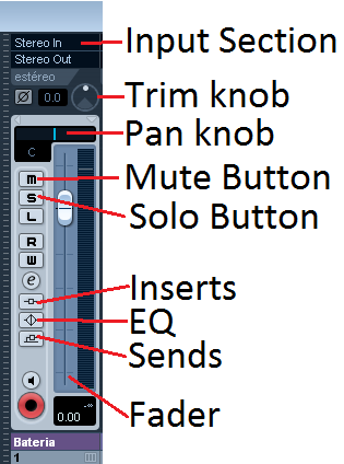 Introduction to Music Production: Channel strip