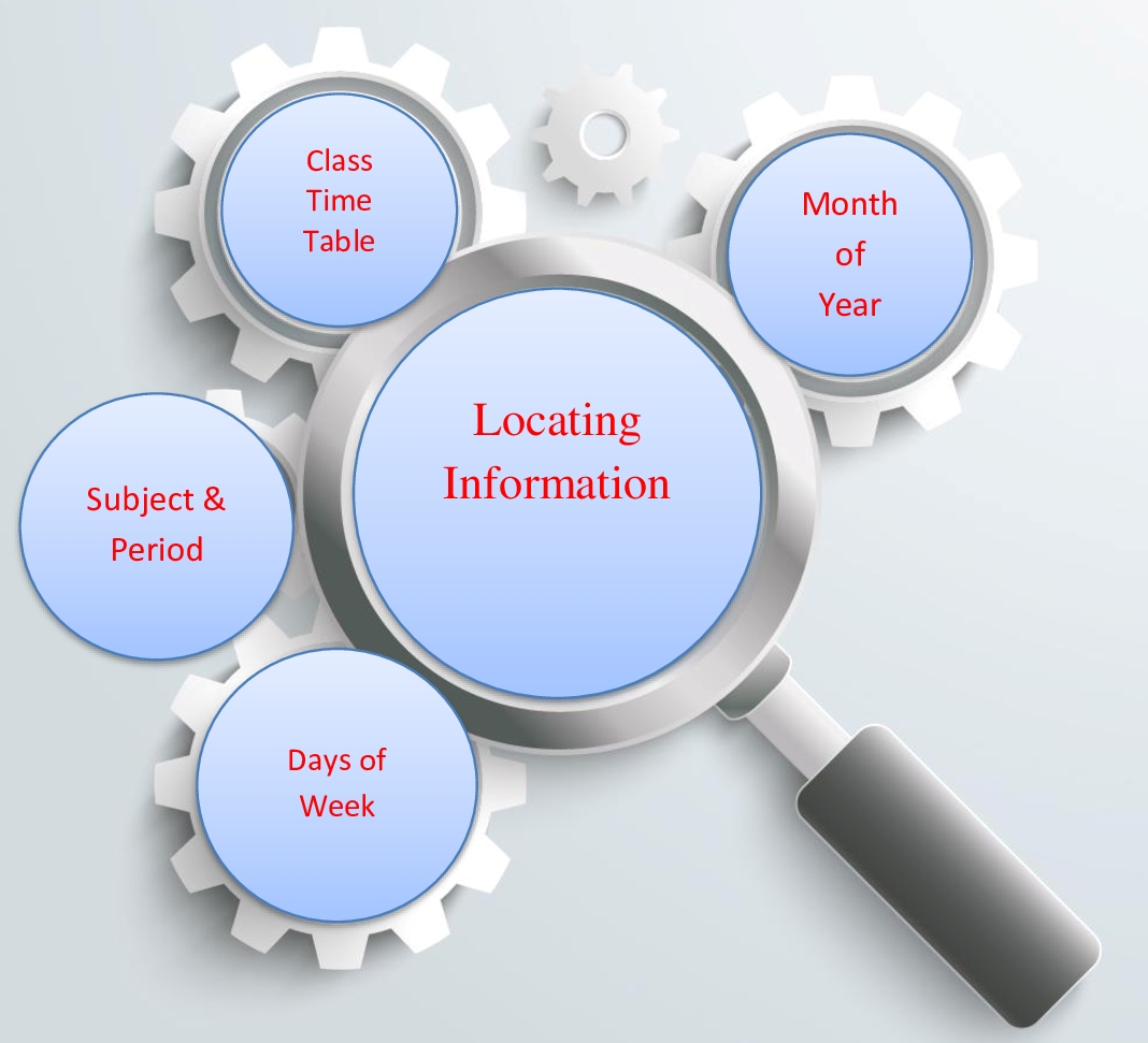 Lesson Planning of Locating Information Subject English Grade 3rd