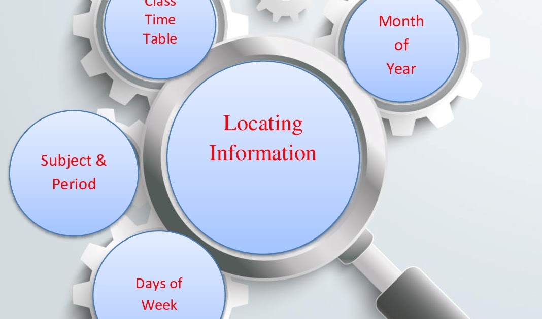 Lesson Planning of Locating Information Subject English Grade 3rd