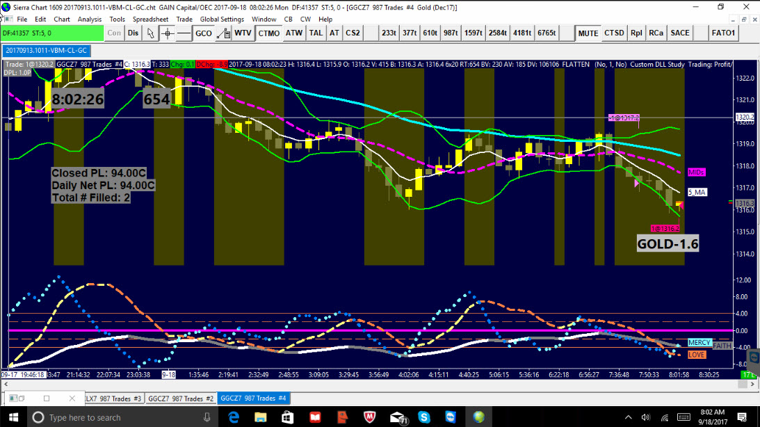 Grace Trading Operations: September 2017