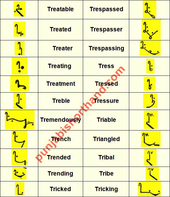 English Shorthand Alphabet [T] Outlines