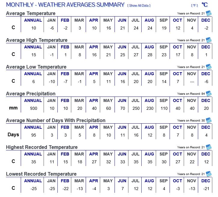 Peaceful and Harmonious Unification of Korean Peninsula: What is the ...