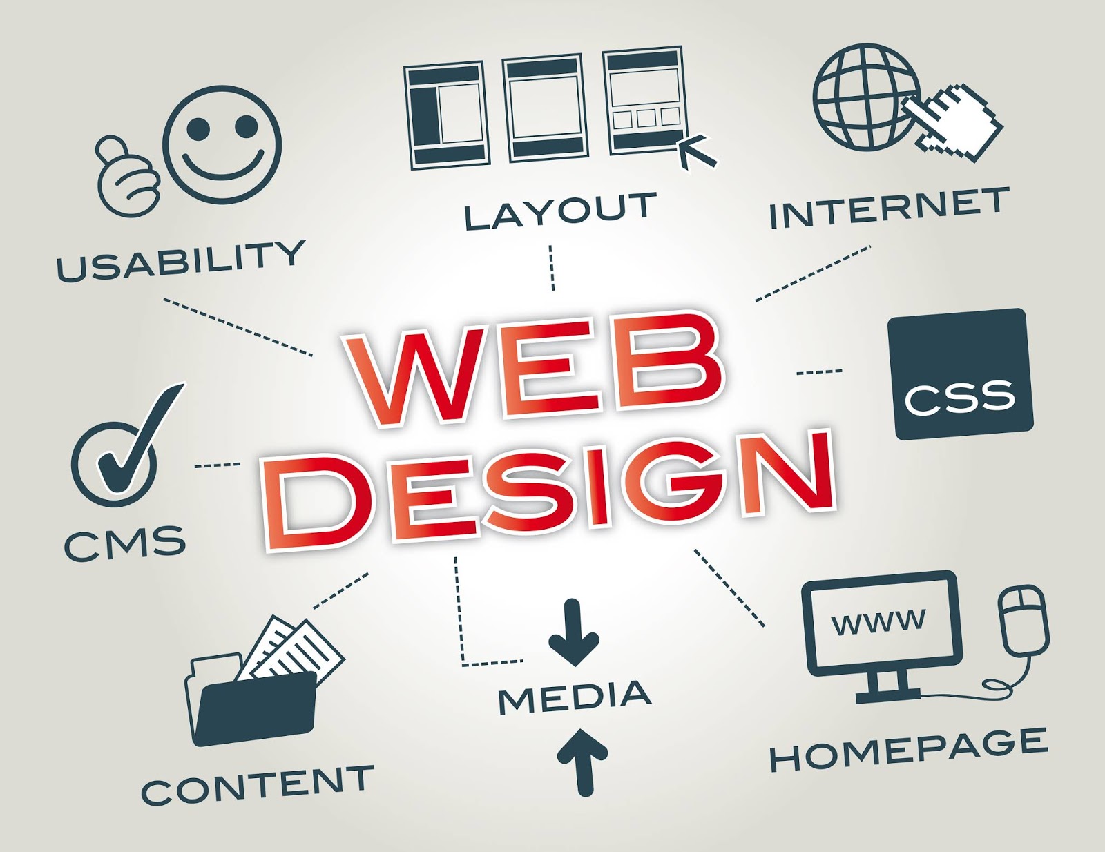 Find Out Why Simple Website Design is Considered the Best ~ NHANCE Digital