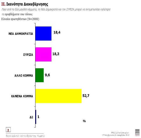 K.K.4ever: Εξαμηνιαίες τάσεις της MRB : Γκάλοπ - Ξαναζεσταμένο φαγητό ...