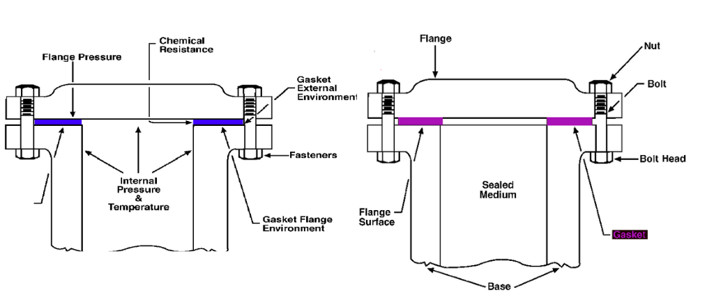 An Introduction To Seals types ,Selection And Applications