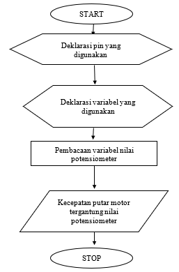 Mikroprosesor dan Mikrokontroler: Tugas Pendahuluan Modul 2 uP dan uC