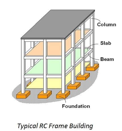 Civil Engineering Portal: What is SLAB - its Function, Design and and ...