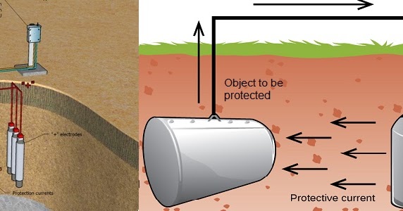 Cathodic Protection Services ~ GTS Enterprises
