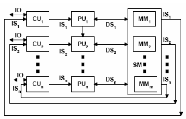 Kuliah Informatika : Penjelasan Parallel Processing dan Model Komputasi ...