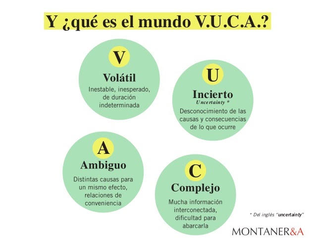 DE PROBLEMAS Y SOLUCIONES EN ENTORNOS VUCA (I). ALGUNAS REFLEXIONES Y ...
