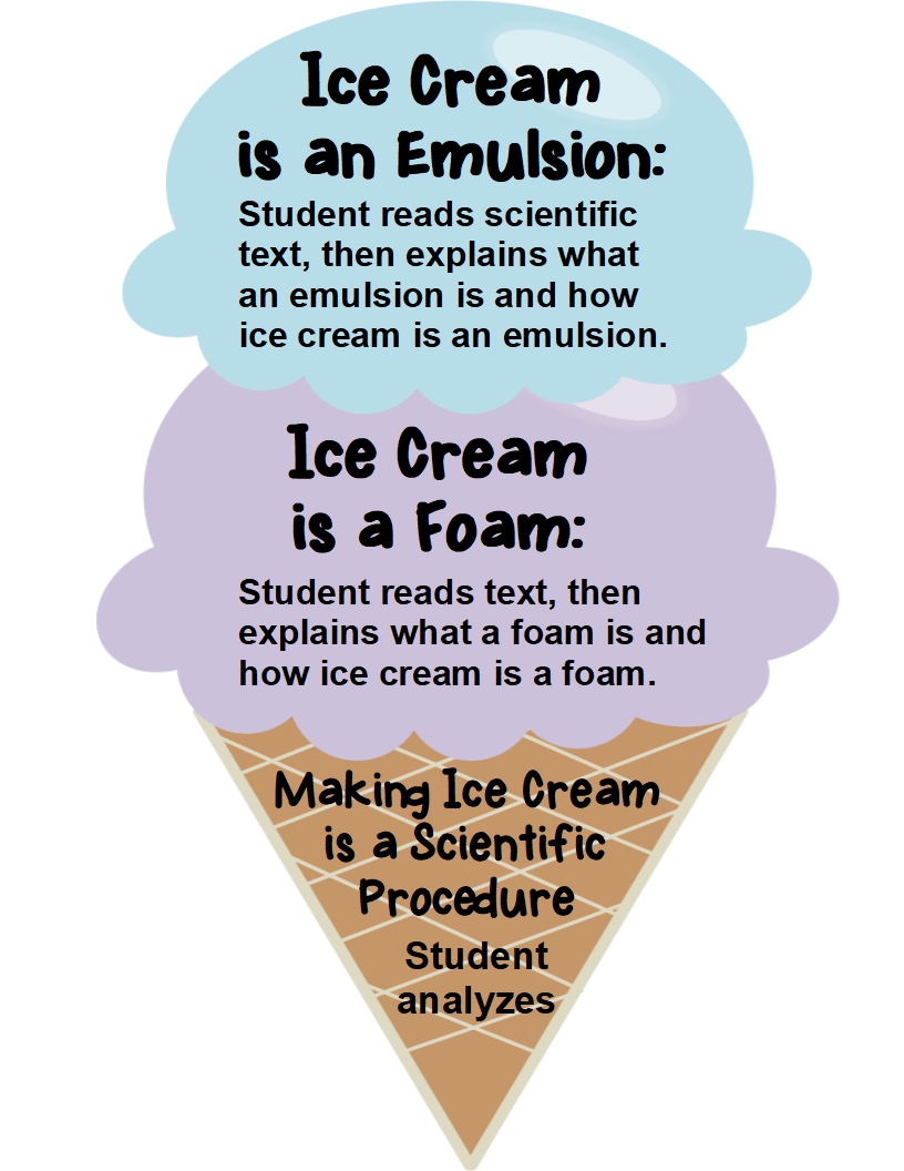 The Best of Teacher Entrepreneurs III: ELA & Literacy in Science Middle ...