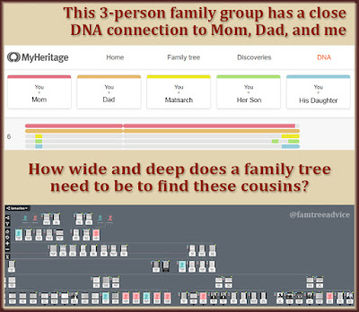 Fortify Your Family Tree: RootsTech's DNA Lectures Keep Inspiring