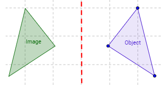 Reflection Symmetry, Rotational Symmetry and Translation