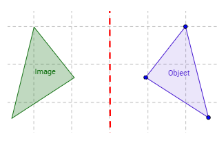 Reflection Symmetry, Rotational Symmetry and Translation