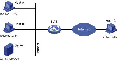 Redes Locais: PROTOCOLO NAT