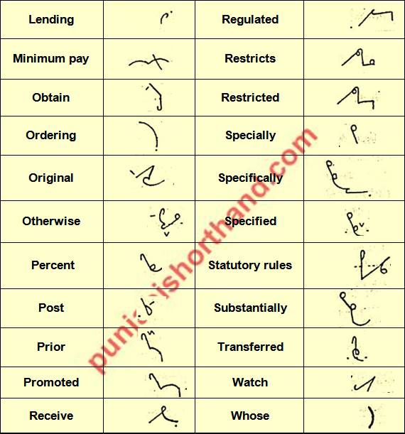 English Shorthand [1500] Most Important Words