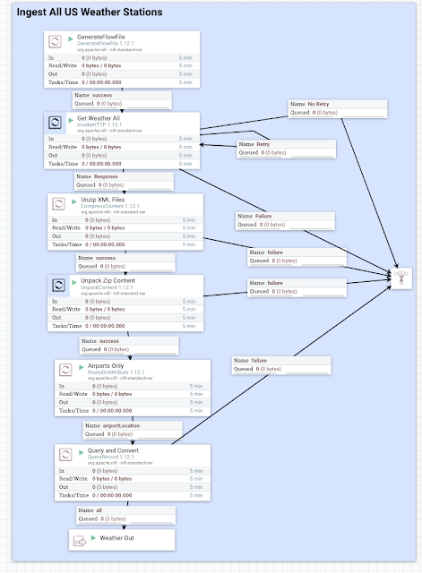 GitHub - tspannhw/SmartWeather: FLaNK: Smart Weather