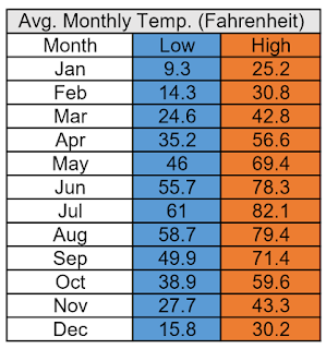 Weather & Climate Madison, WI: Average Weather and Climate