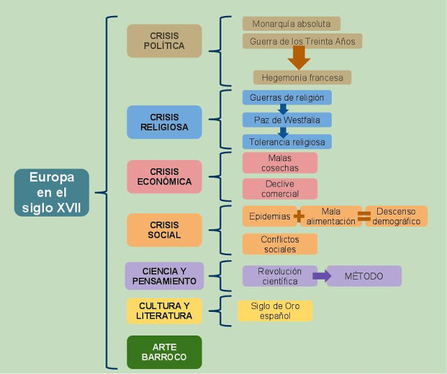 Segundo De Sociales La Europa Del Siglo Xvi