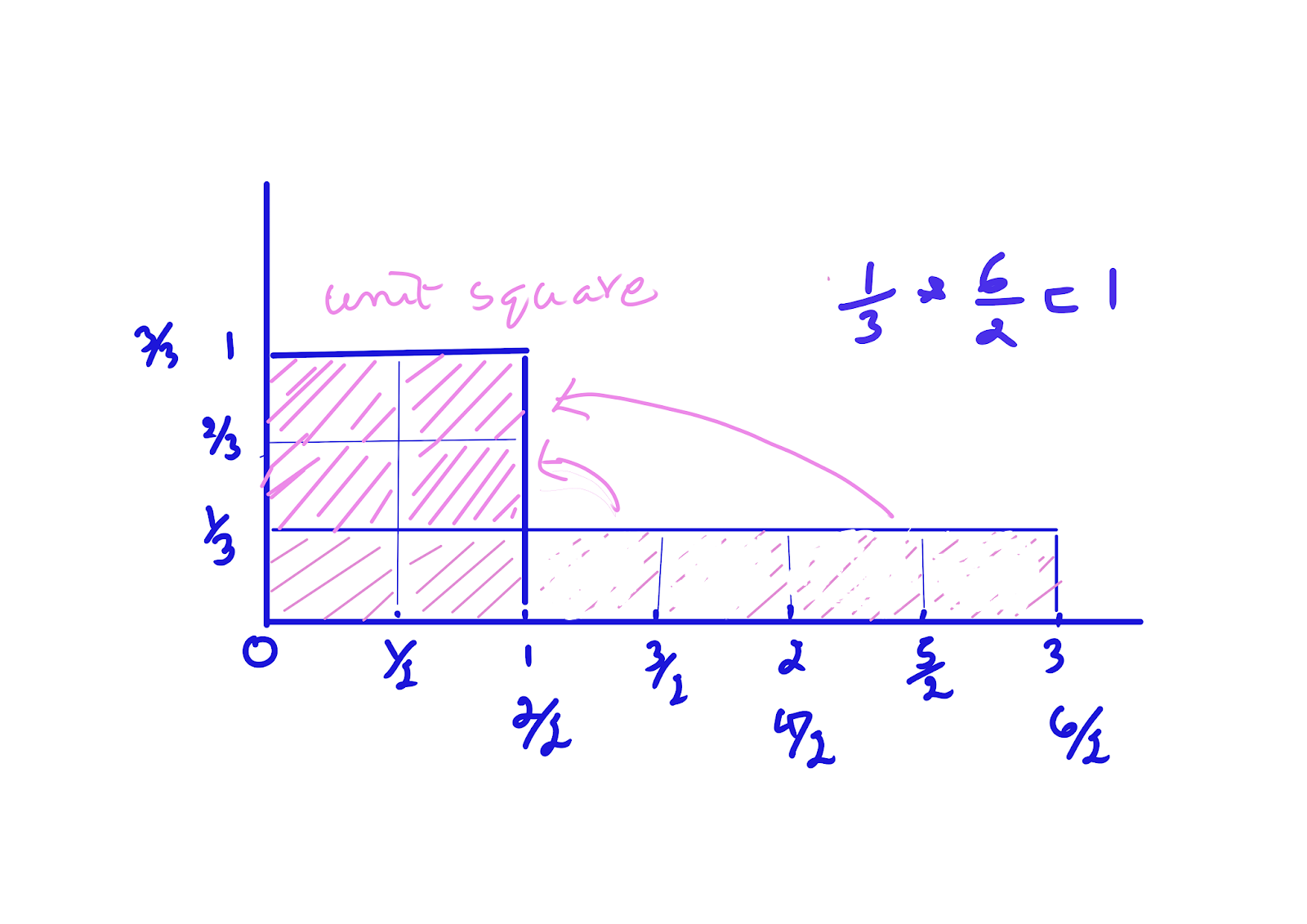 WHY HALF TIMES HALF IS QUARTER why-half-times-half-is-quarter