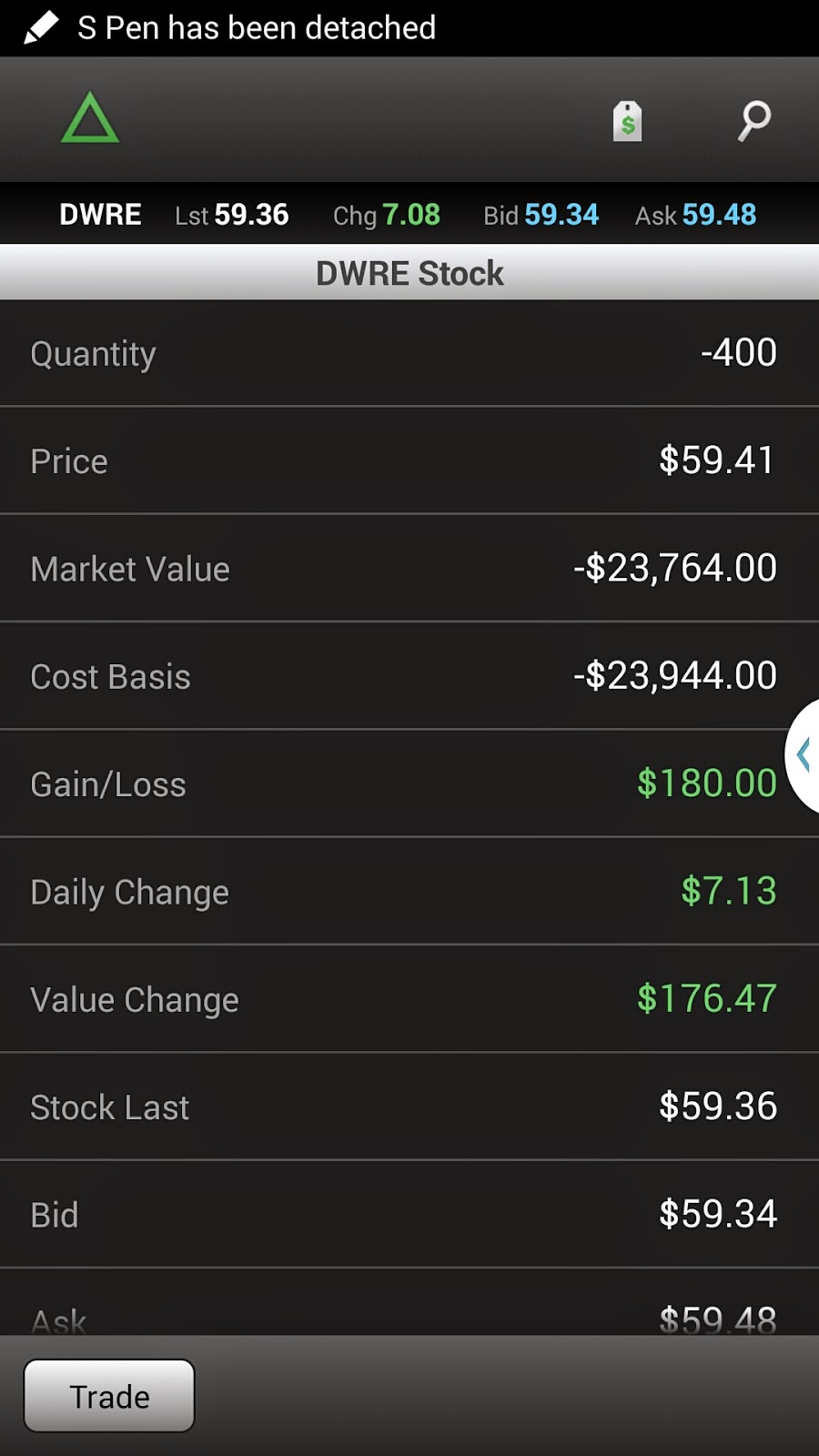 Premarket Trading Ideas FDA Calendar And Stockchart analysis