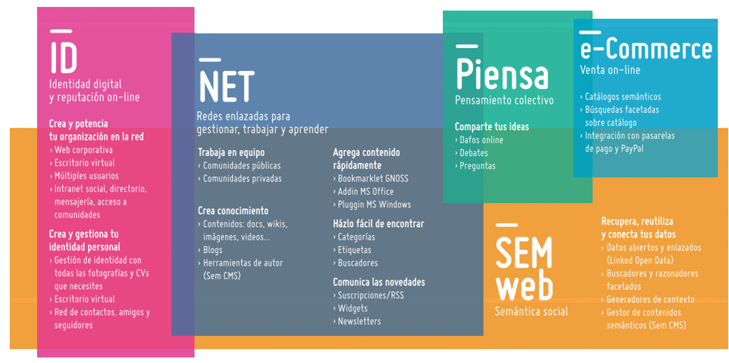 Gnoss: ¿Qué es Gnoss?