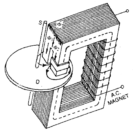 electrical topics: Working Principle of Shaded-Pole Induction Ammeter