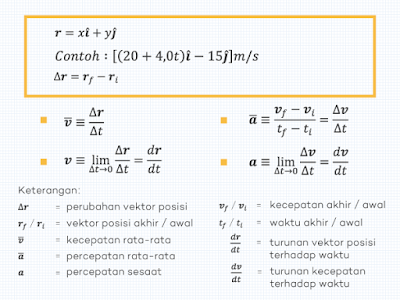Gerak Dua Dimensi ǀ Vektor Posisi, Kecepatan, Percepatan, dan Simbolnya ...