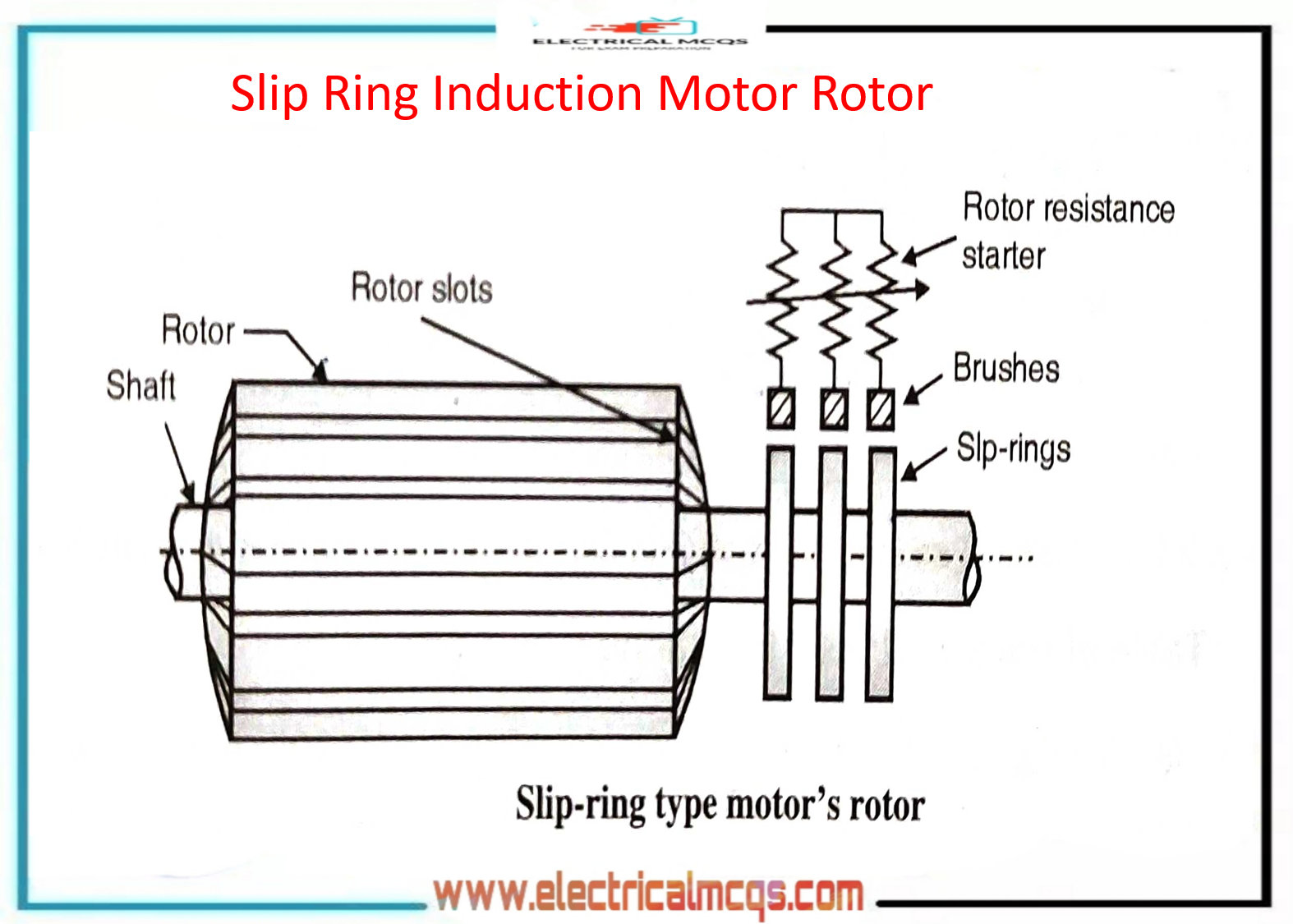 Three Phase Induction Motor - Construction, Working, Advantage and ...