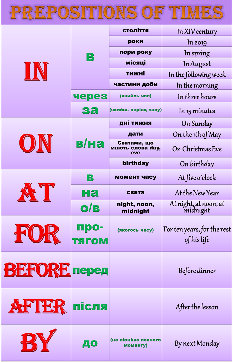 English the Easy Way: Prepositions of Times