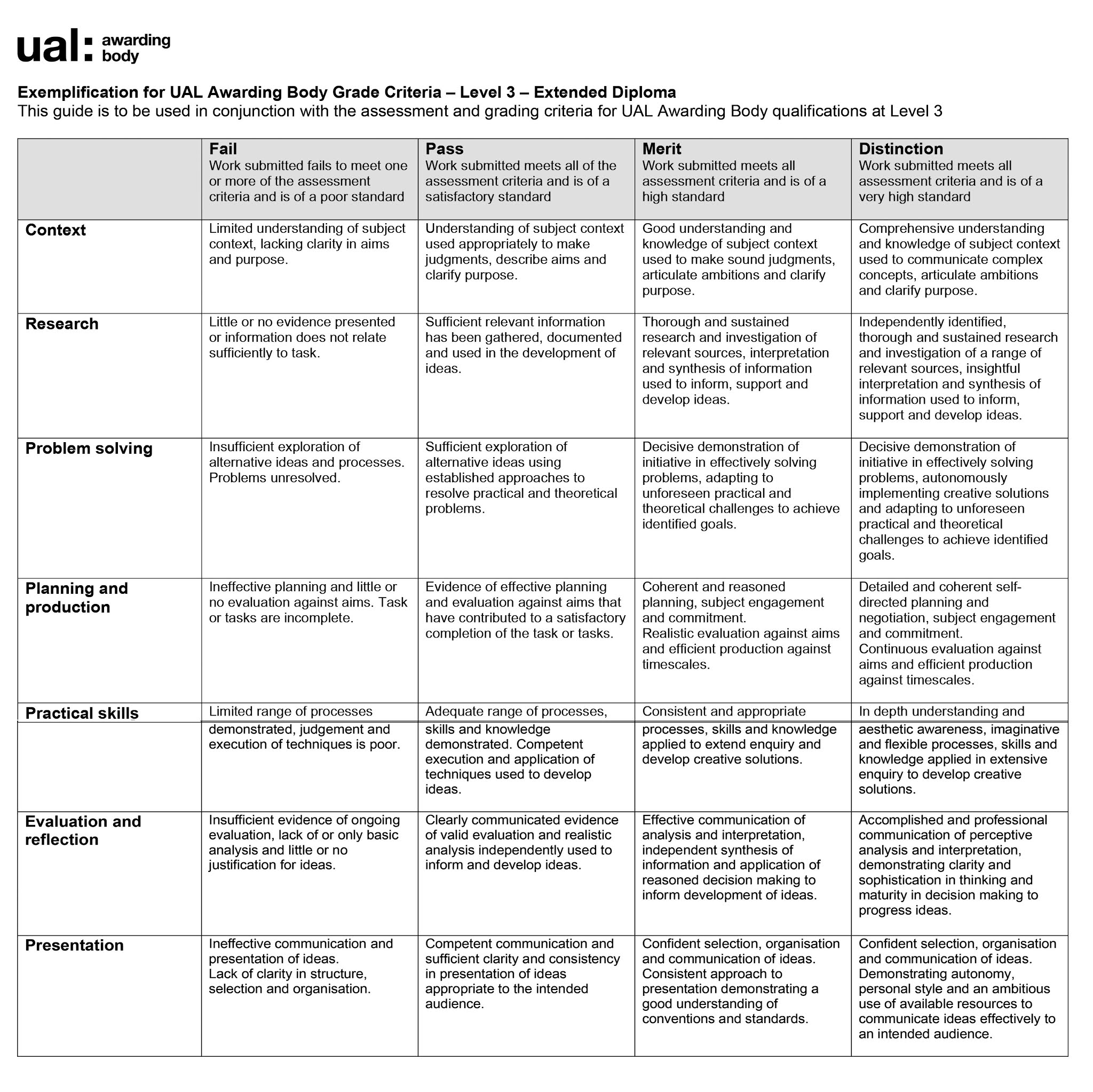 What Is The Marking Scheme In at Corazon Stafford blog