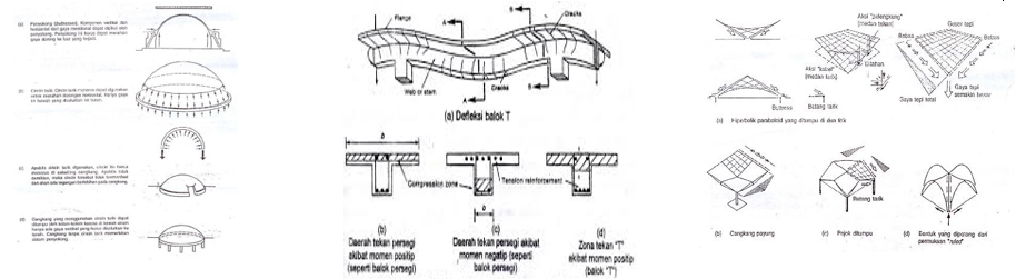 Pemahaman Jenis-Jenis Sistem Struktur pada Bangunan Bertingkat - Jurnal ...