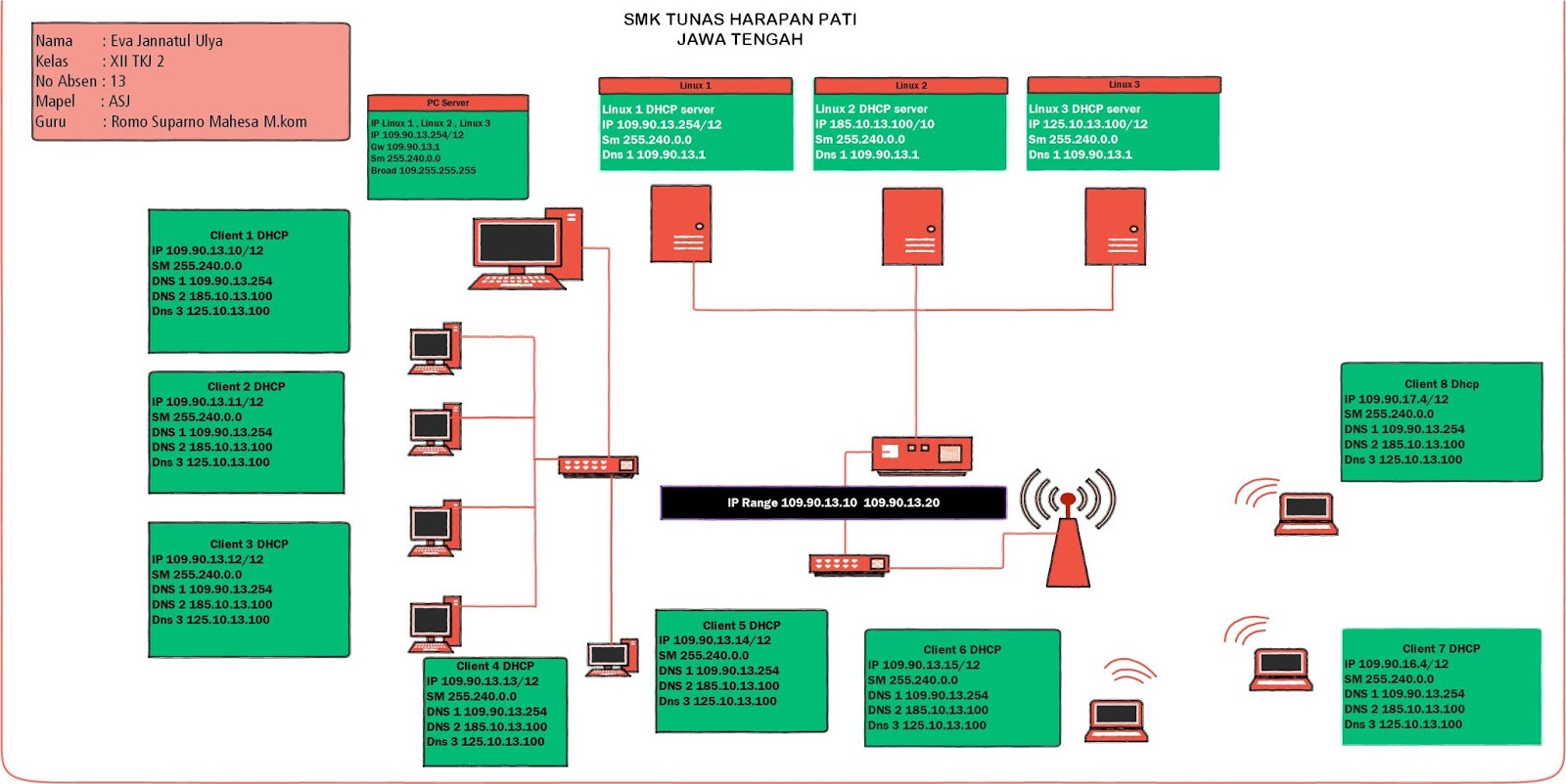 TOPOLOGI LINUX DEBIAN (DNS WEB SERVER DHCP) ~ Berbagai Ilmu Dunia Internet