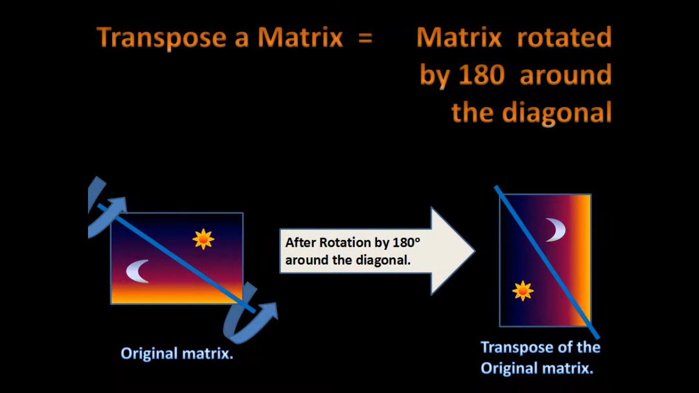 VISUALIZING MATHS & PHYSICS : MATRICES: SIGNIFICANCE & PURPOSE