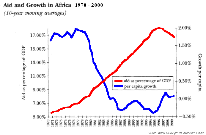 Those Who Can See: The New Face of Colonialism