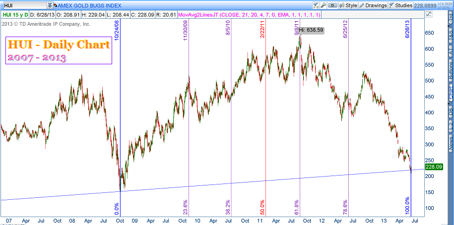 The TSI Trader. How to trade the stock market using the True Strength Index