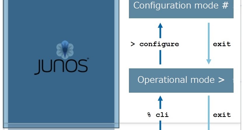 Juniper SRX (Junos OS) 的CLI命令模式