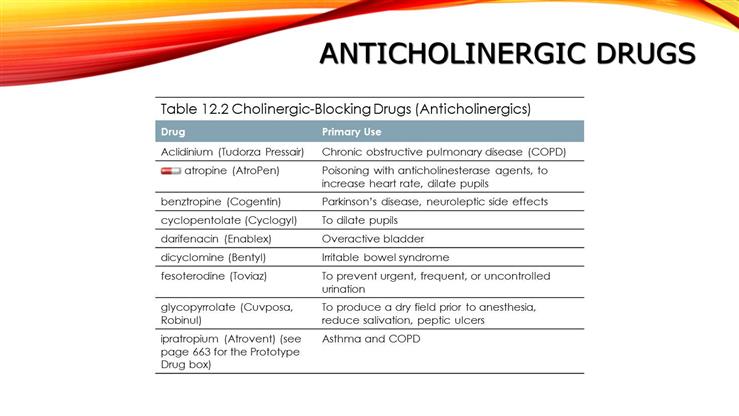 Anticholinergic drugs || Describe A Classification || 86 pages