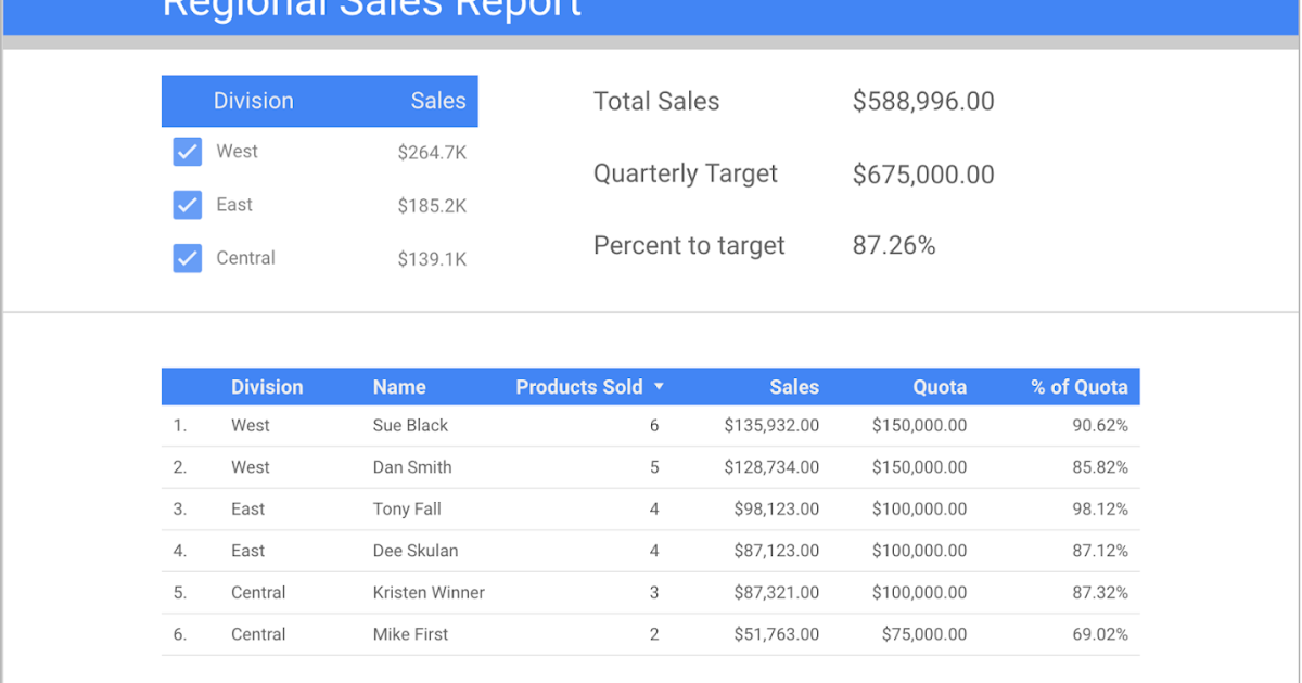 Google Analytics Solutions: Data Studio: New Google Cloud SQL and MySQL ...