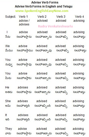 Spoken English In Telugu Advise Verb Forms spoken-english-in-telugu-advise-verb-forms