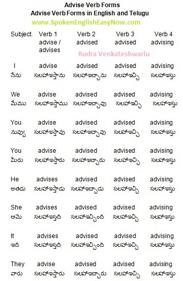 Spoken English In Telugu Advise Verb Forms spoken-english-in-telugu-advise-verb-forms