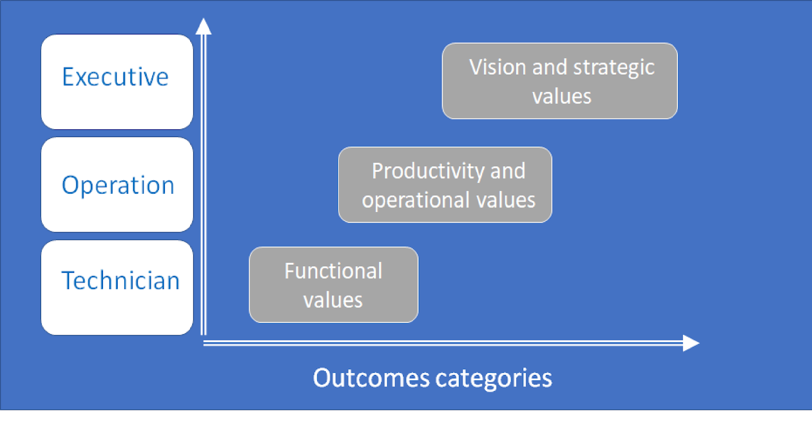 Outcome-based selling – Change the way you present disruptive ...