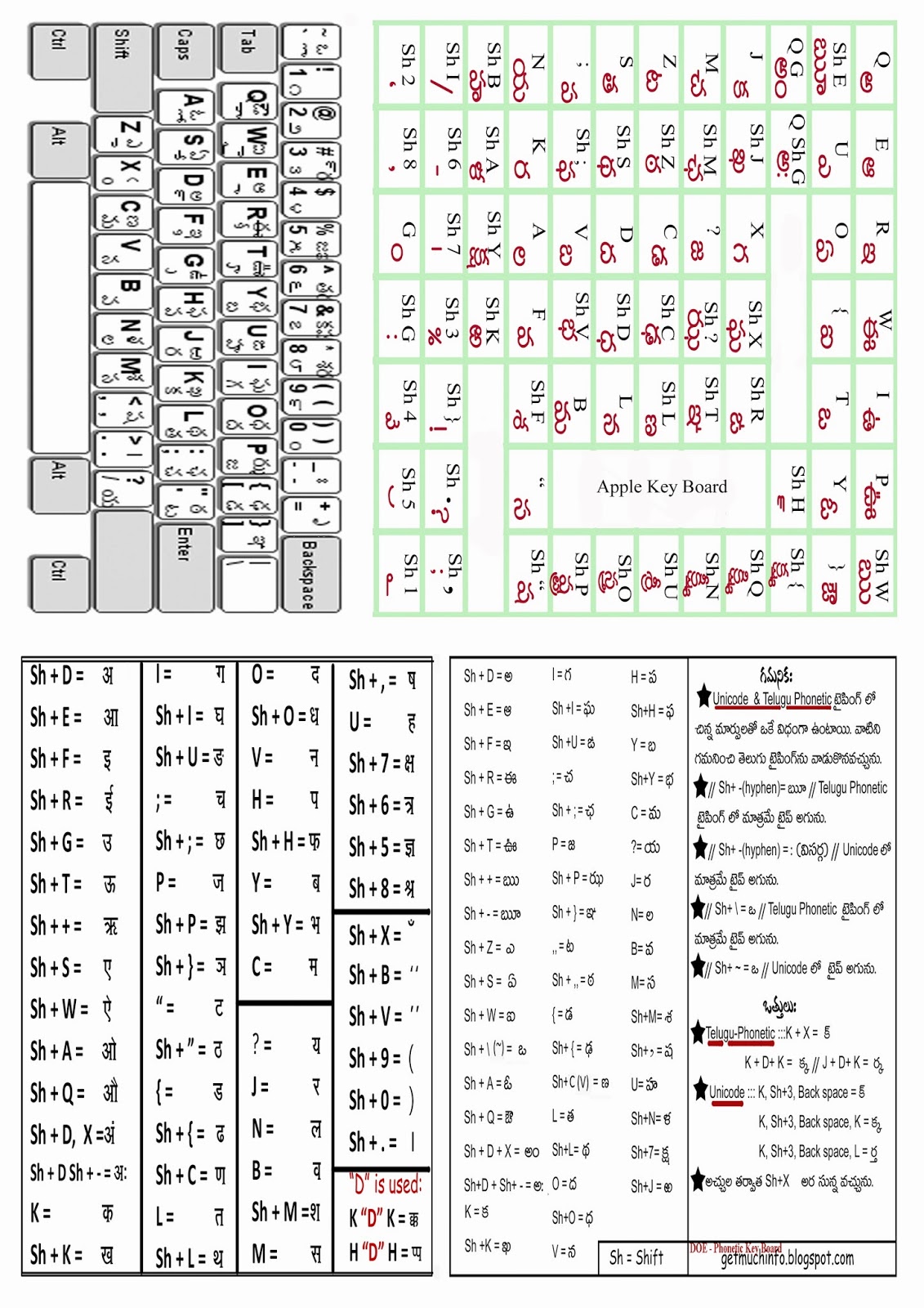 Get Much Information: Telugu & Hindi Key Board Layout
