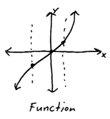 OpenAlgebra.com: Free Algebra Study Guide & Video Tutorials: Relations ...